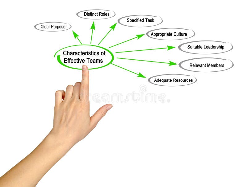 Characteristics of Effective Teams Stock Photo - Image of culture ... Characteristics of Effective Teams Stock Photo - Image of culture ...