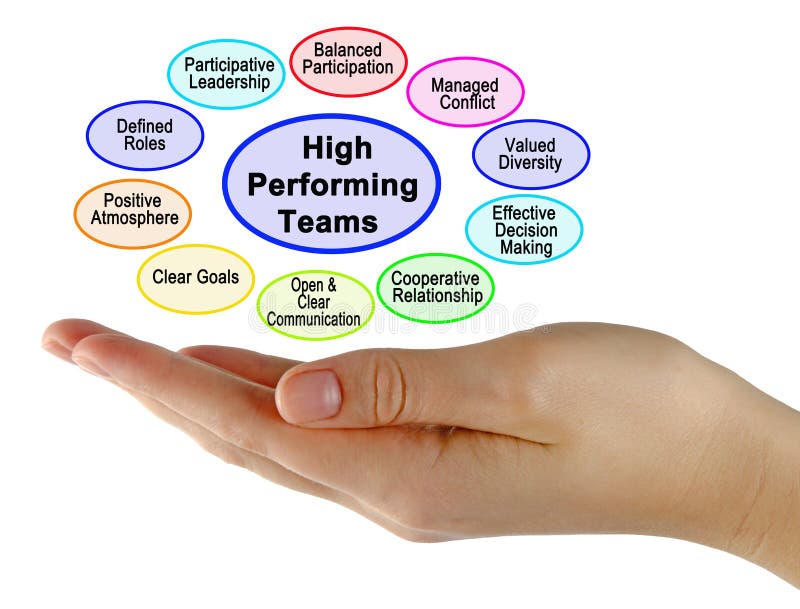 High Performing Teams stock image. Image of management - 181052585