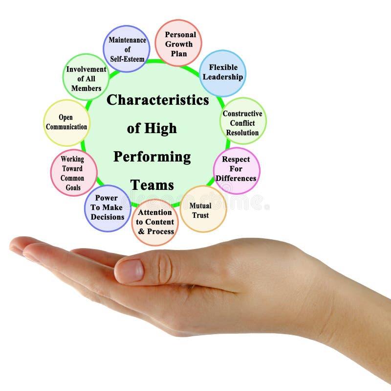 High Performing Teams Stock Photos - Free & Royalty-Free Stock Photos ...