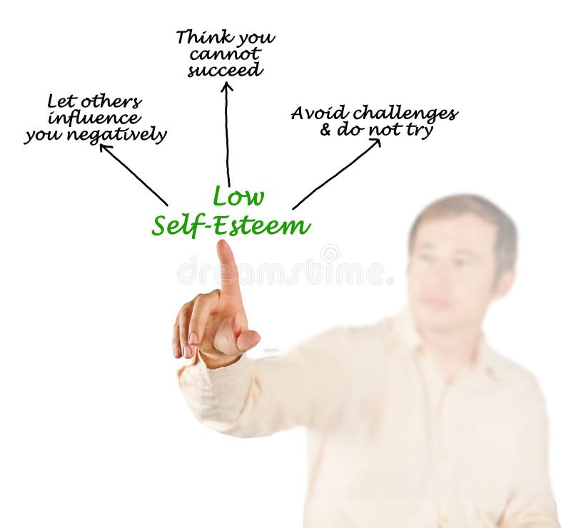 Characteristics of Low Self-Esteem Stock Image - Image of person ... Characteristics of Low Self-Esteem Stock Image - Image of person ...