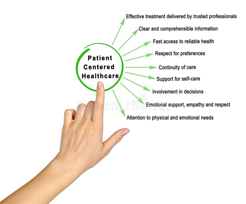 Patient Centered Care Stock Photos - Free & Royalty-Free Stock Photos ...