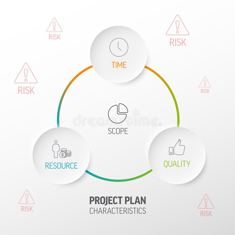 Vector Risk Management Process Diagram Schema Stock Vector ... Vector Risk Management Process Diagram Schema Stock Vector ...
