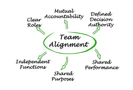 Characteristics of Team Alignment Stock Illustration - Illustration of ...