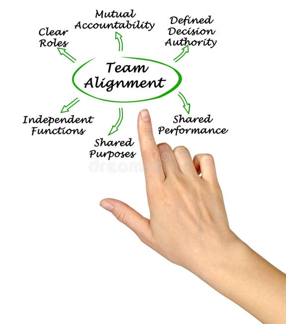 Characteristics of Team Alignment Stock Photo - Image of independent ...