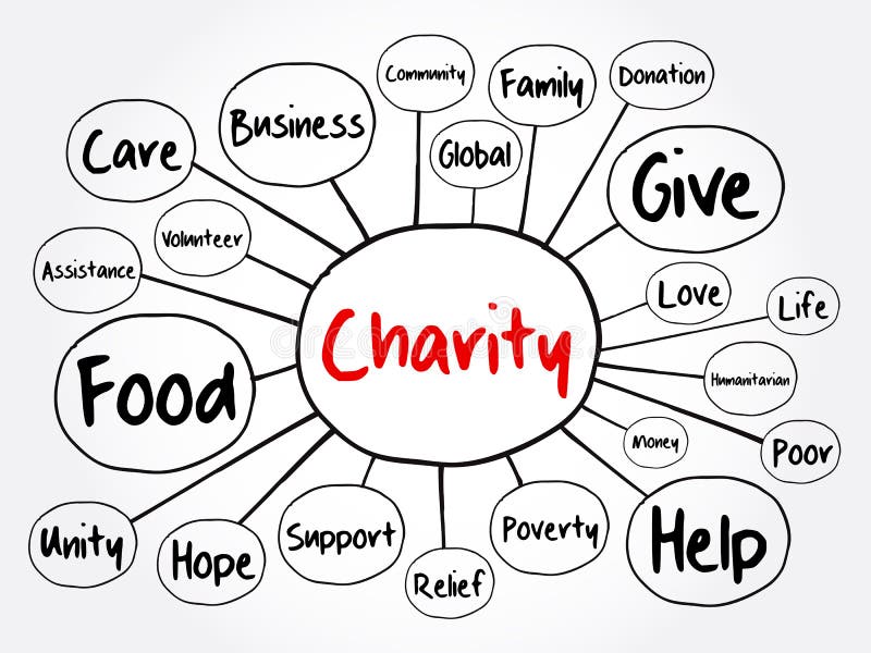 Charity Mind Map Flowchart, Business Concept for Presentations Stock ...