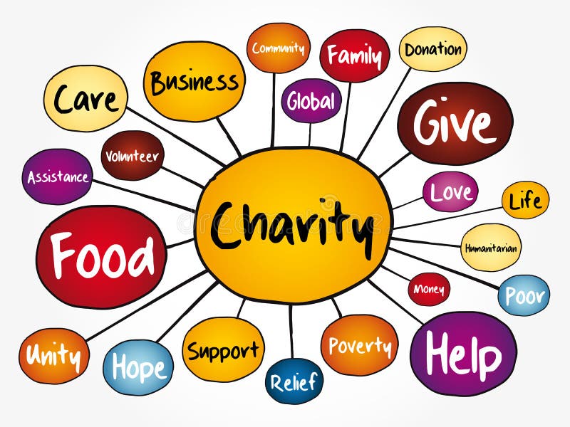 Charity mind map flowchart stock illustration. Illustration of give ...