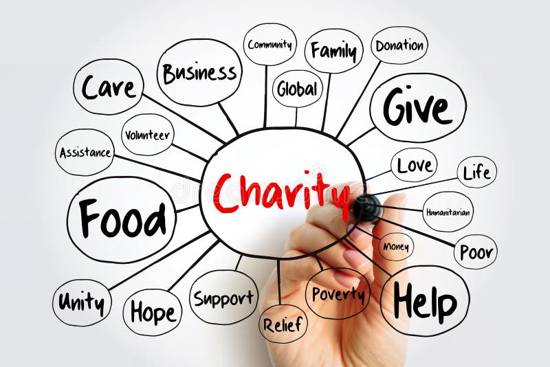 Charity Mind Map Flowchart with Marker, Business Concept Stock ...
