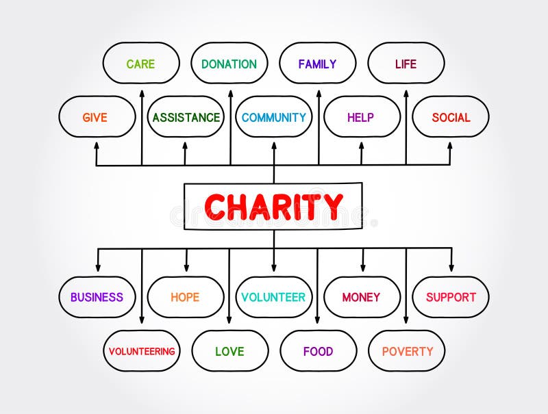 Charity Mind Map Process, Business Concept for Presentations and ...