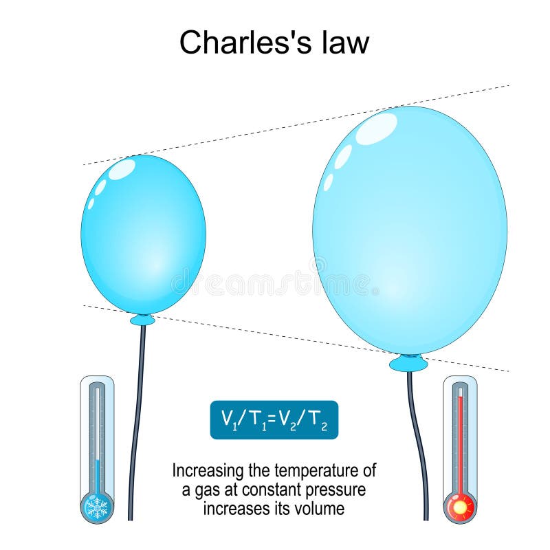 Charles Law Experiment Stock Illustrations – 16 Charles Law Experiment ... Charles Law Experiment Stock Illustrations – 16 Charles Law Experiment ...