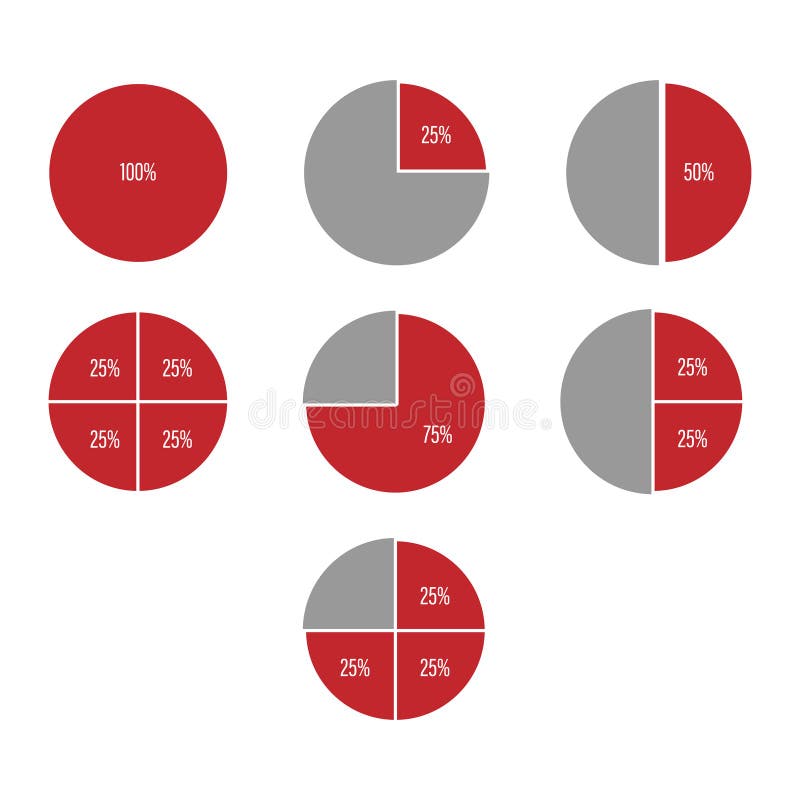 Chart. a Circle Divided into Parts of 100, 75, 50 and 25 Percent Stock ...
