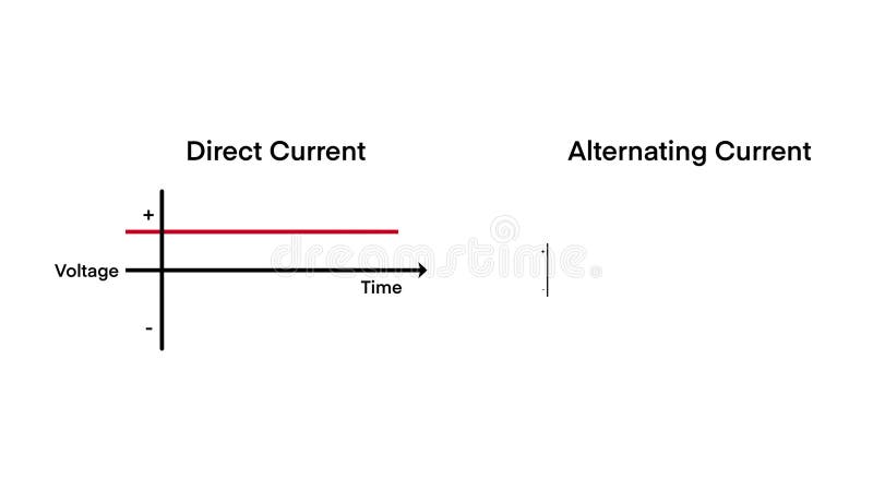 Chart of Direct Current and Alternating Current, Alternating Current ... Chart of Direct Current and Alternating Current, Alternating Current ...
