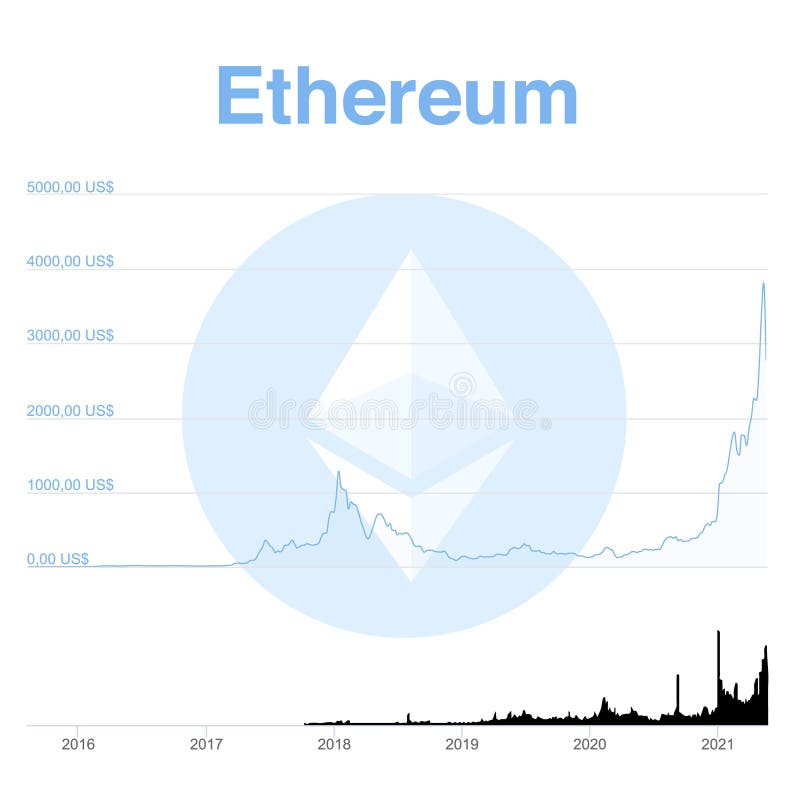 Chart of Ethereum. Vector Illustration Editorial Stock Image ...