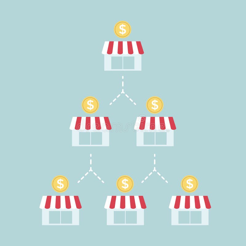 Franchise Business Flat Design Vector. Stock Vector - Illustration of ...