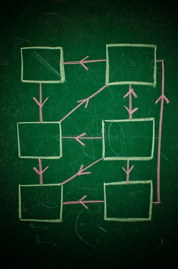 Chart on green chalkboard stock image. Image of chalk - 26694203