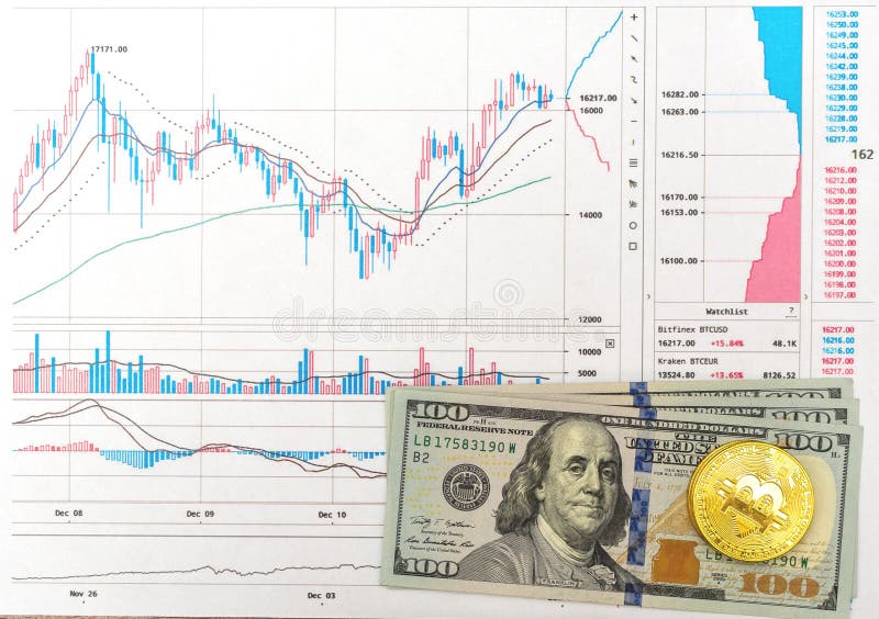 Chart growth rate bitcoin editorial photography. Image of chart - 105856462