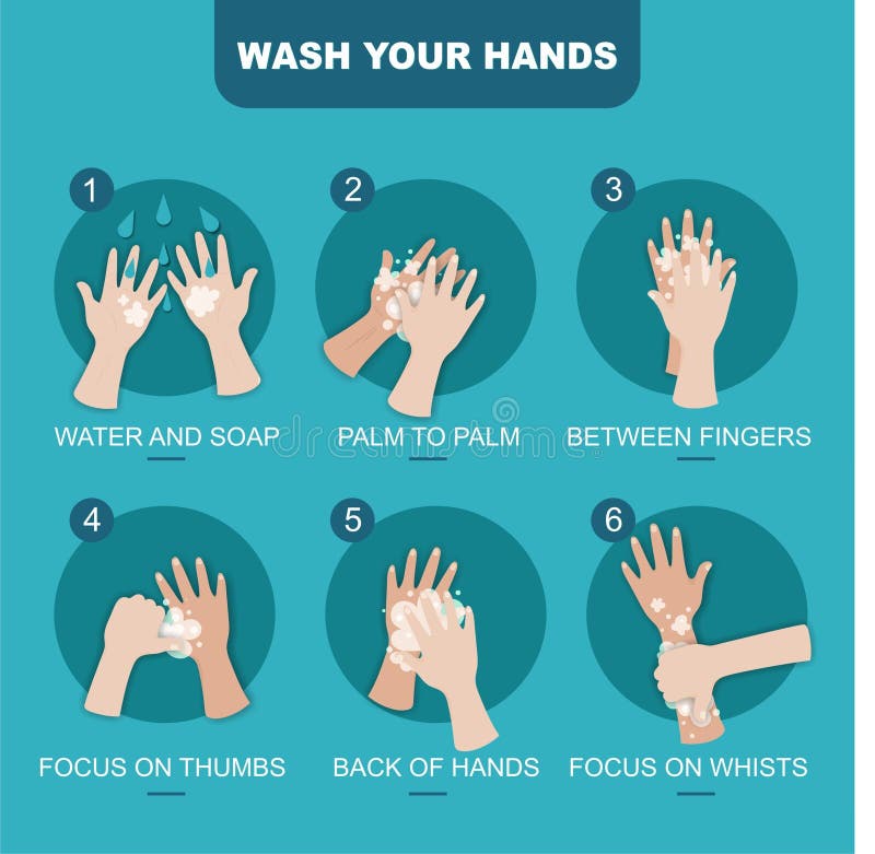 Chart on How To Wash Hands Properlyin Prevention for COVID-19 Stock ...