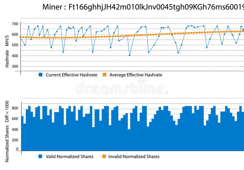 Chart Image, Diagrams with Crypto Currency. Bitcoin. Miner. Stock ...