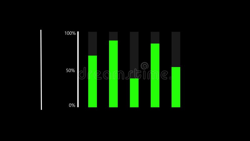 The Chart with Indicators in Percent Comes Up and Indicators Change ...