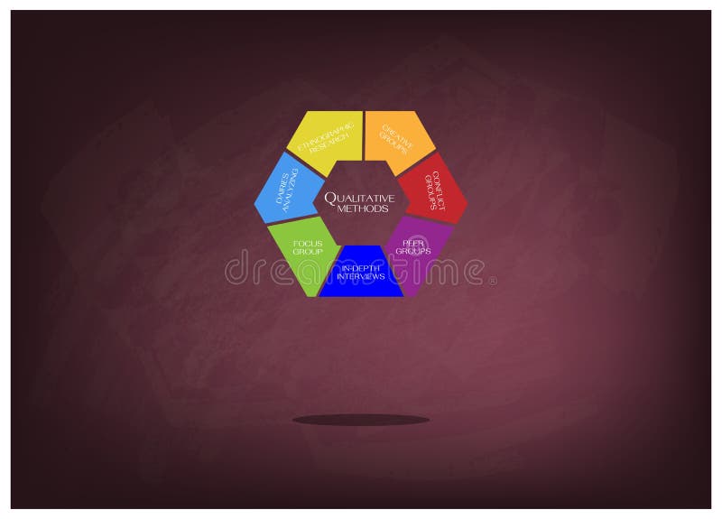Chart of Methods in the Qualitative Measurement Stock Vector ...