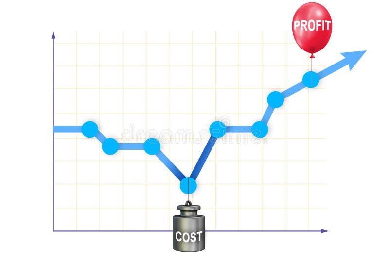 Chart with profit and cost stock illustration. Illustration of economic ...