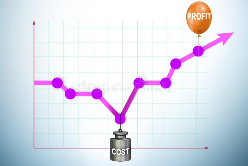 Chart with profit and cost stock image. Image of financial - 241224211