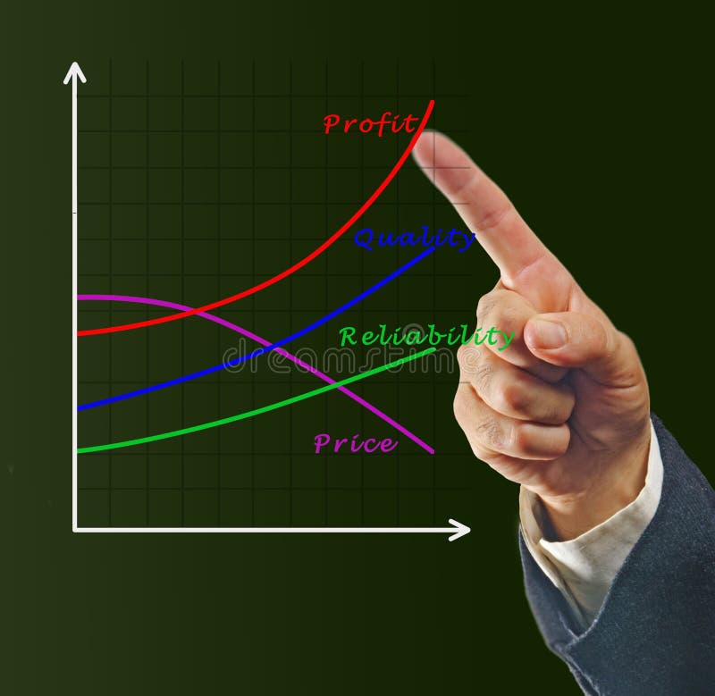 Chart of profit growth stock image. Image of growth, finance - 62993709