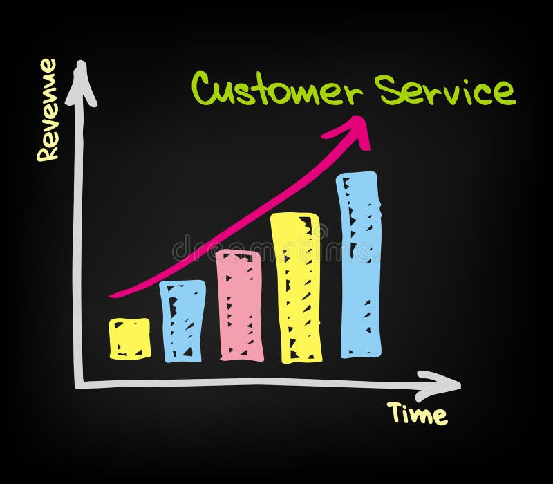 Chart of Revenue with Customer Service in 2021 Stock Vector ...