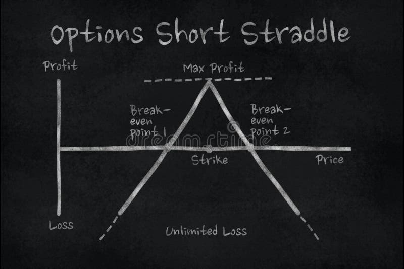 Short Straddle Stock Illustrations – 6 Short Straddle Stock ...