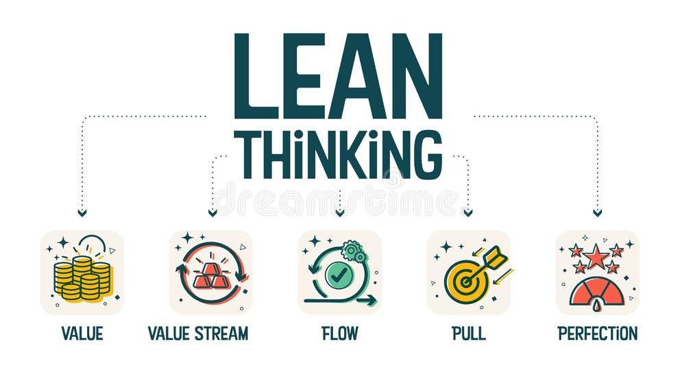 A Vector Illustration Infographic of Lean Thinking Has Value, Value ...
