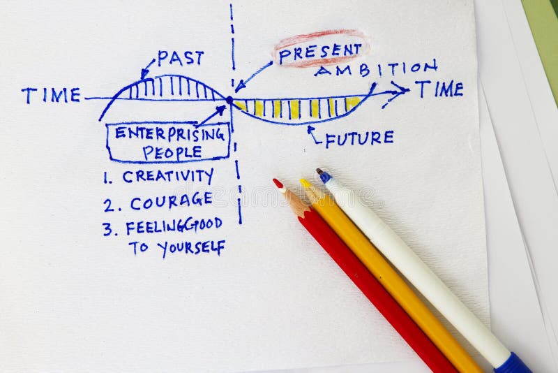Chart of time stock image. Image of equation, metaphor - 27929453