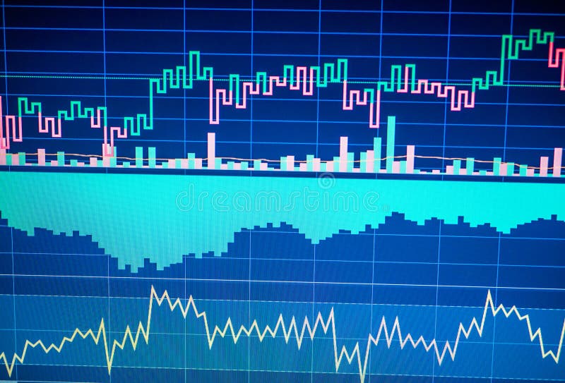 Charts of Financial Instruments with Various Type of Indicators Stock ...