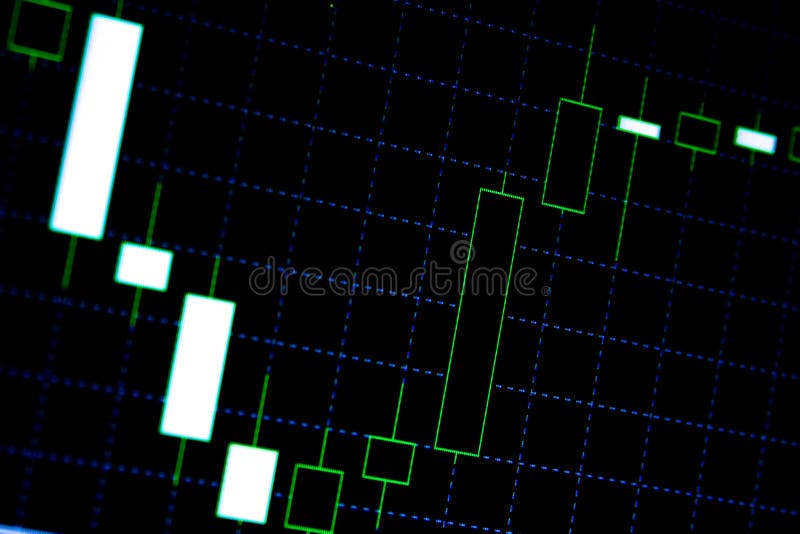 Charts of Financial Instruments with Various Type of Indicators ...