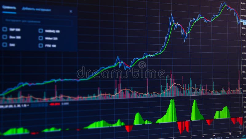 Charts of Financial Instruments with Various Type of Indicators Stock ...