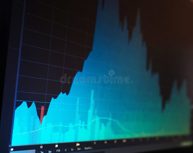Charts of Financial Instruments with Various Type of Indicators Stock ...