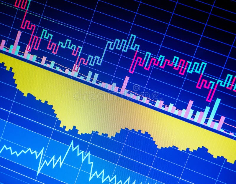 Charts of Financial Instruments with Various Type of Indicators Stock ...