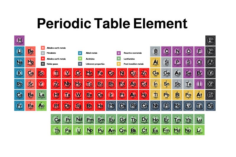 Periodic Table Cartoon Stock Illustrations – 647 Periodic Table Cartoon ...