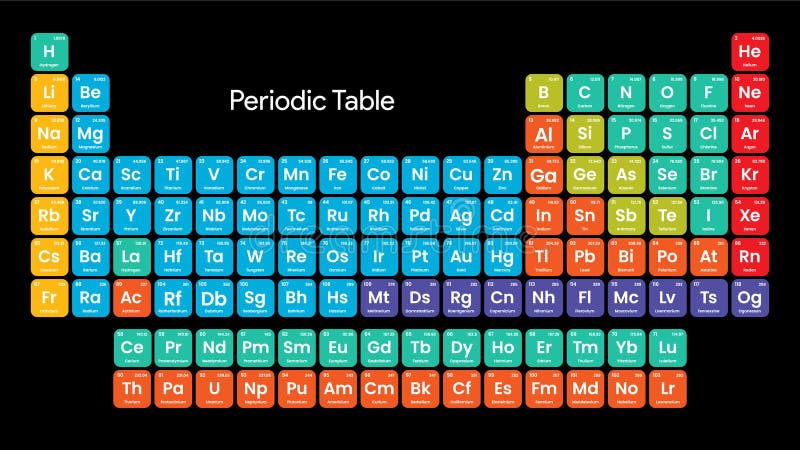 Colorful Periodic Table of the Elements Including Classification for ...