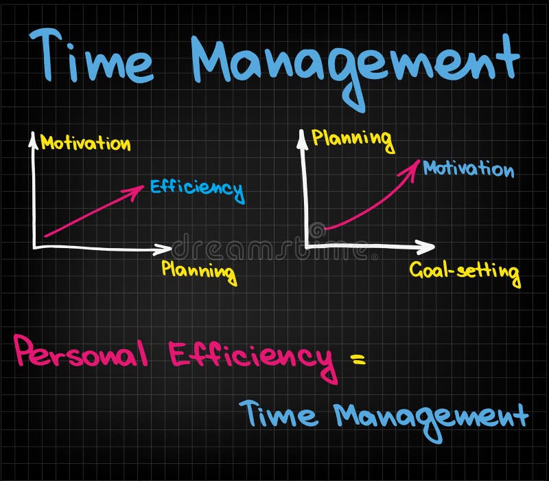 Time Management Efficiency Chart Growth in Factors Stock Vector ...