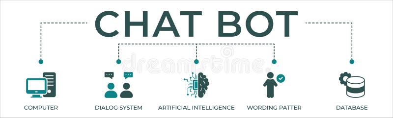 Chatbot Banner Web Icon Vector Illustration Concept with Icon and ...