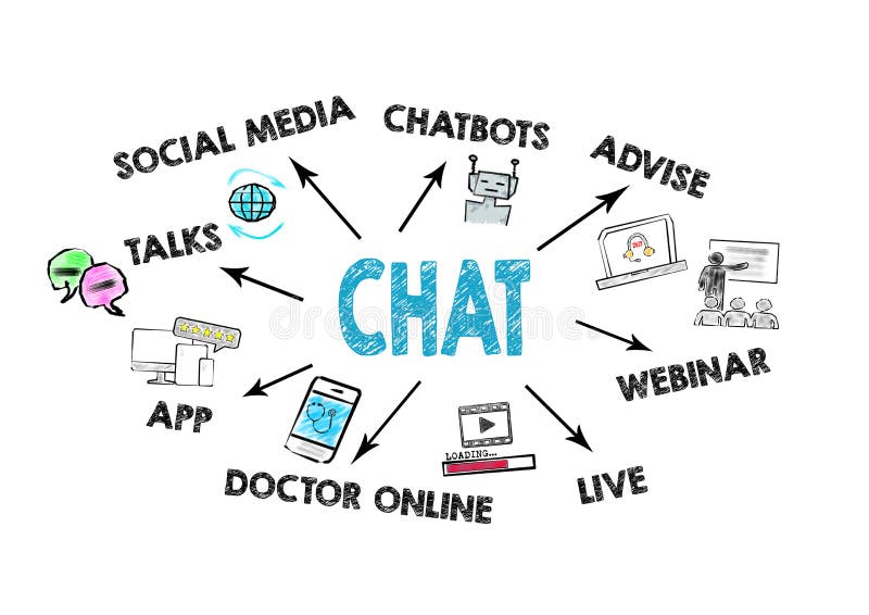 Chat, Communication Digital Web and Social Network Concept Stock Image ...