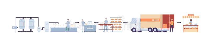 Cheese Production Process on Factory a Vector Isolated Infographics ...