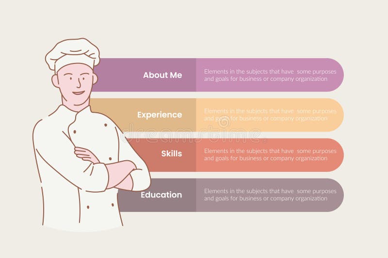 Chef Infographic with 4 Point Stages Sequence with Vertical Layout and ...