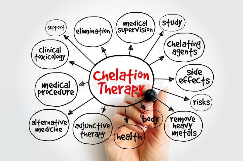 Chelation Therapy - Medical Procedure that Involves the Administration ...
