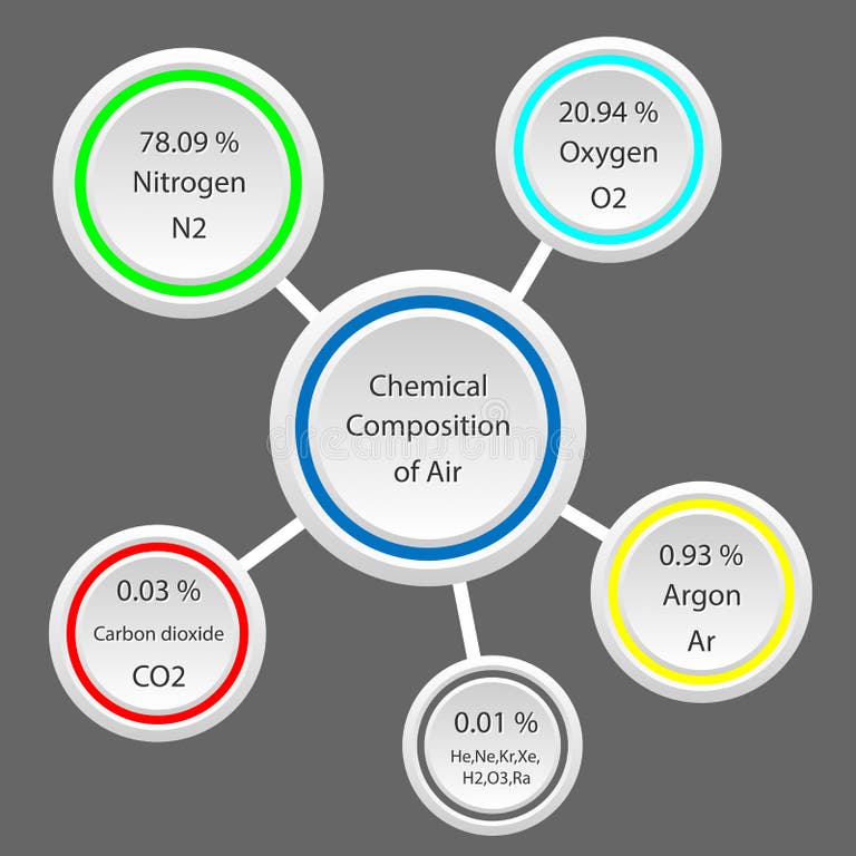 Chemical Composition Air Stock Illustrations – 700 Chemical Composition ...