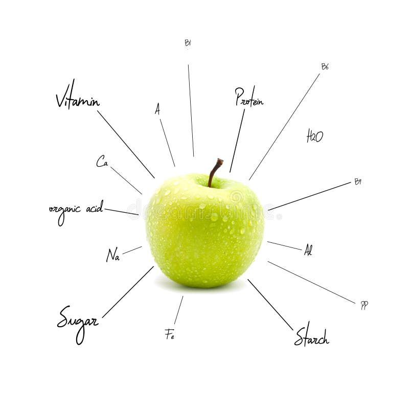 The Chemical Composition of Apple Stock Image - Image of drip, color ...