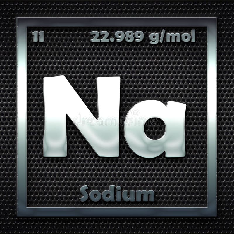 Chemical Elements Contained in the Periodic Table of Elements As a ...