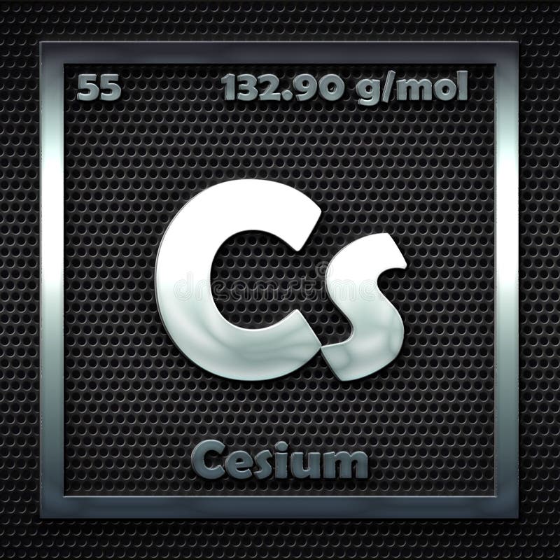 Chemical Elements Contained in the Periodic Table of Elements As a ...