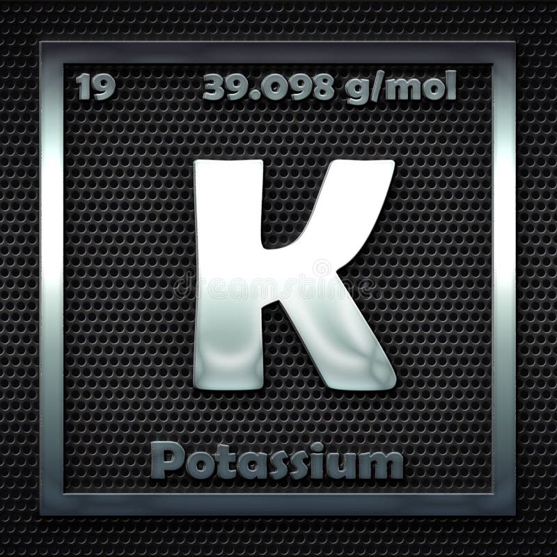 Chemical Elements Contained in the Periodic Table of Elements As a ...
