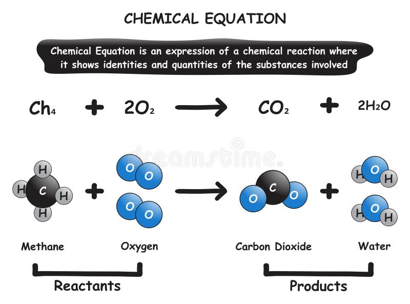Methane reacting with oxygen store