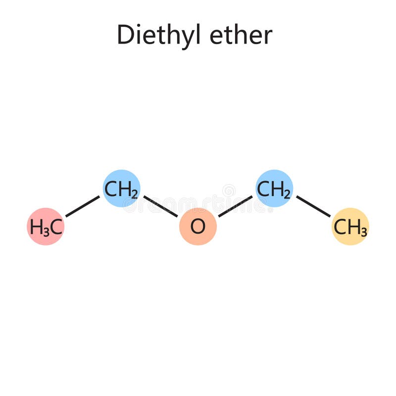 Chemical Formula Diethyl Ether Hand Drawn Diagram Stock Vector ...
